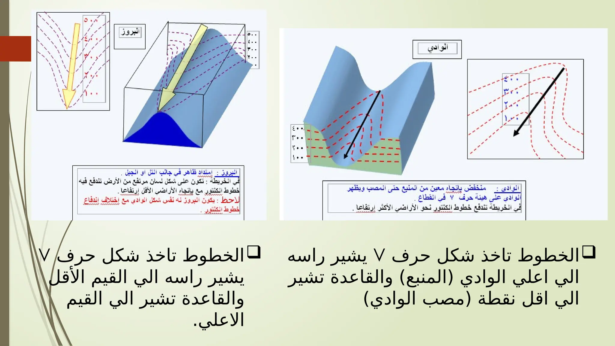Contour maps and contour lines in arabic | PPTX