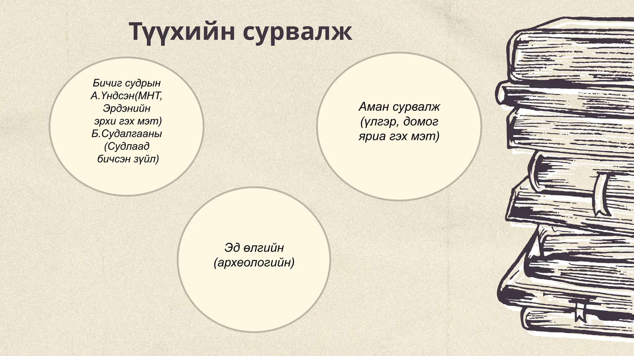 Түүх семинар(Монголын түүхийн судлах зүйл).pptx