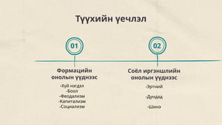 Түүх семинар(Монголын түүхийн судлах зүйл).pptx