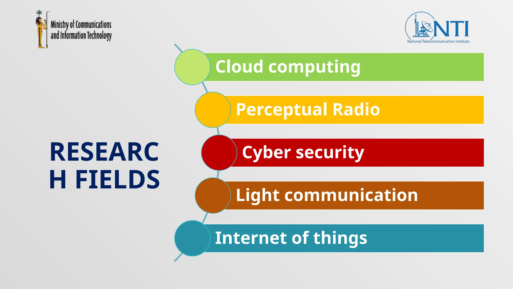 NTI_introduction_presentation_English.pptx