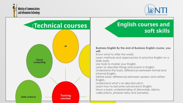 NTI_introduction_presentation_English.pptx