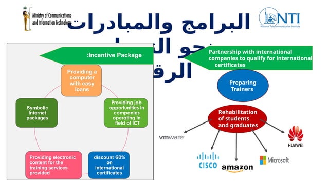 NTI_introduction_presentation_English.pptx