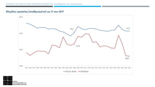 ΕΚΤΙΜΗΣΗ ΤΟΥ ΔΕΙΚΤΗ ΤΙΜΩΝ ΚΑΤΑΝΑΛΩΤΗ ΒΑΣΕΙ ΤΟΥ ΕΙΣΟΔΗΜΑΤΟΣ ΤΟΥ ...