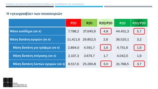 ΕΚΤΙΜΗΣΗ ΤΟΥ ΔΕΙΚΤΗ ΤΙΜΩΝ ΚΑΤΑΝΑΛΩΤΗ ΒΑΣΕΙ ΤΟΥ ΕΙΣΟΔΗΜΑΤΟΣ ΤΟΥ ...