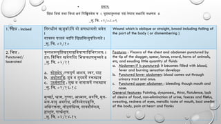 व्रण - Wound ( An Ayurvedic and Modern aspect).pptx