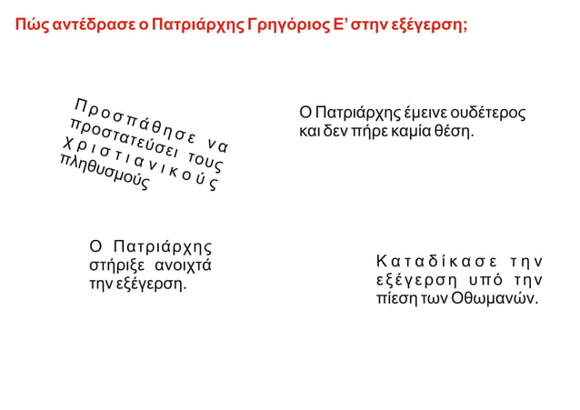 Η εξέγερση στη ΜολδοβλαχίαΕΜΠΕΔΩΣΗ-ΕΞΕΤΑΣΗ | PPT