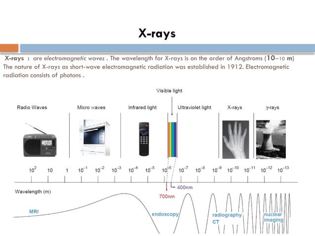 د.زهراء Introduction to Xray and CT-1 (Muhadharaty).pptx