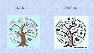ΠΑΛΙΑ ΚΑΙ ΝΕΑ ΠΑΙΔΑΓΩΓΙΚΗ.Συγκριτική Θεώρηση | PPTX