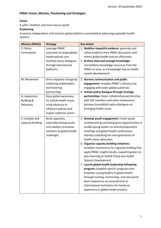 PMAC Vision, Mission, Positioning and Strategies of PMAC | PDF