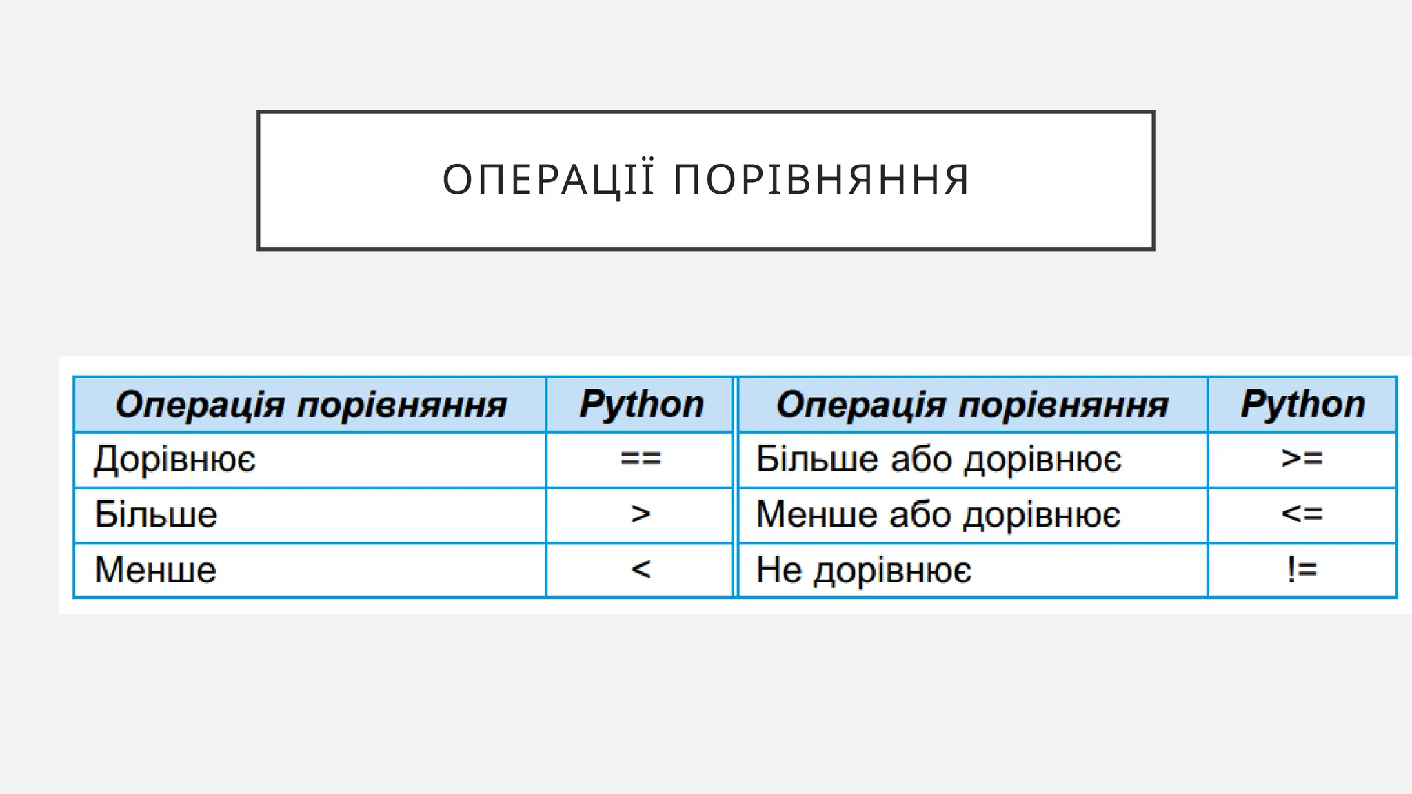 Команди розгалуження Python 7, НУШ.pptx