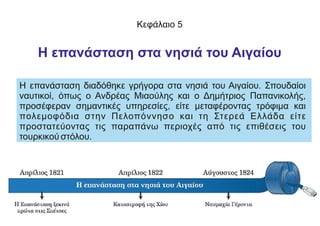 Η επανάσταση στα νησιά του Αιγαίου | PDF