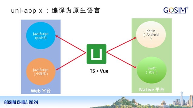 GOSIM 2024 - uni-app x: The next generation, pure native cross-platform ...