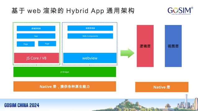 GOSIM 2024 - uni-app x: The next generation, pure native cross-platform framework | PPT