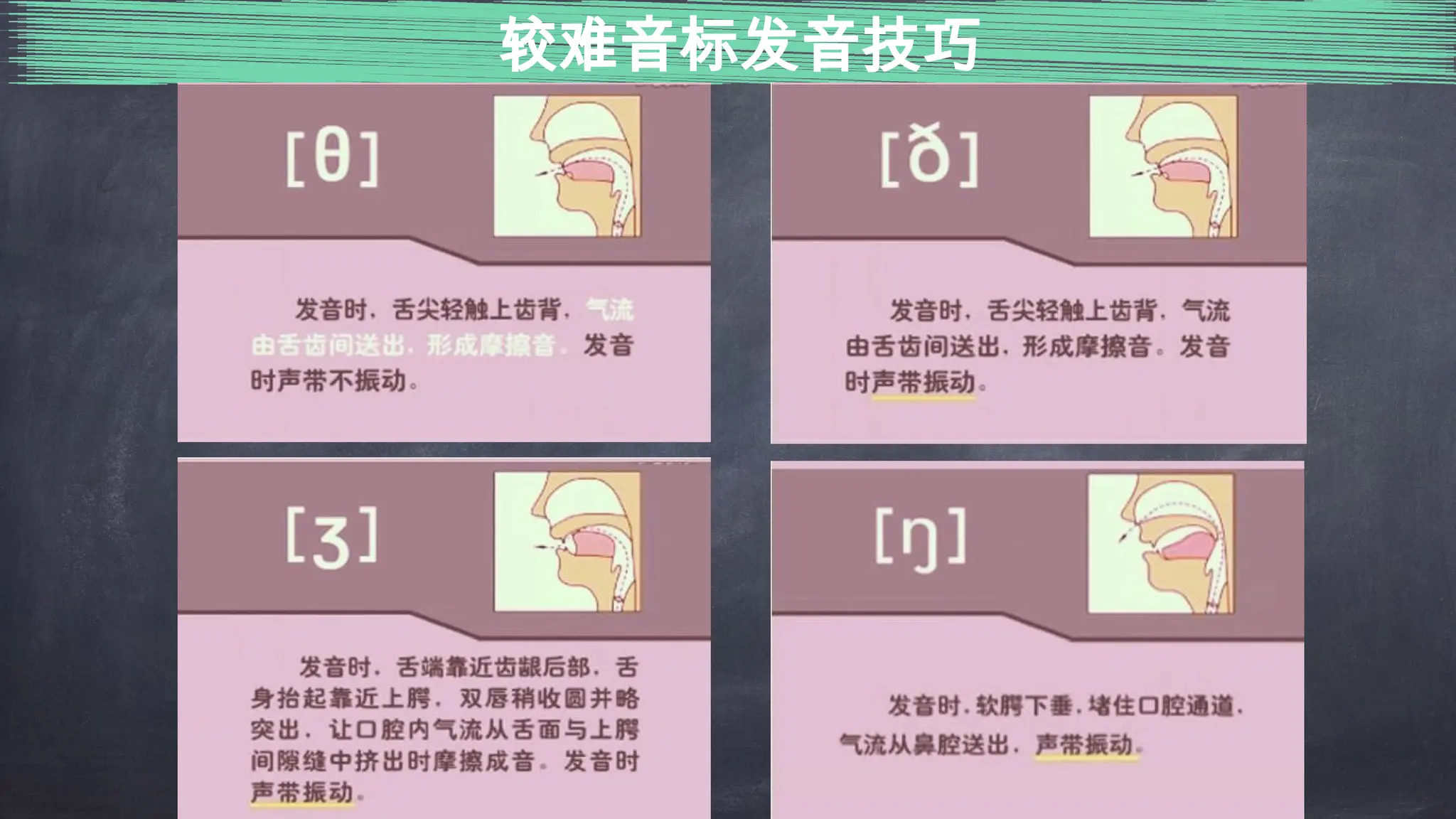 International Phonetic Alphabet learning.pptx