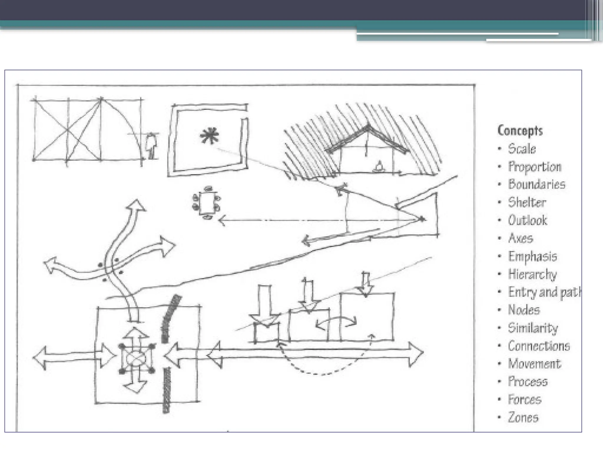 123 Design principle and examples of project. | PPT