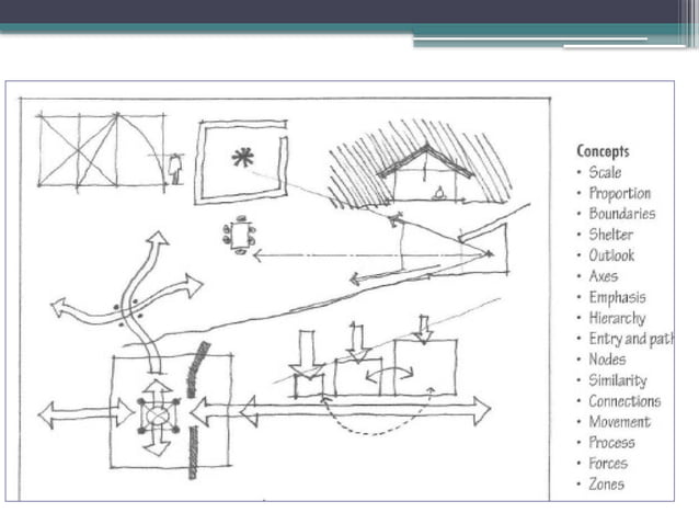 123 Design principle and examples of project. | PPT