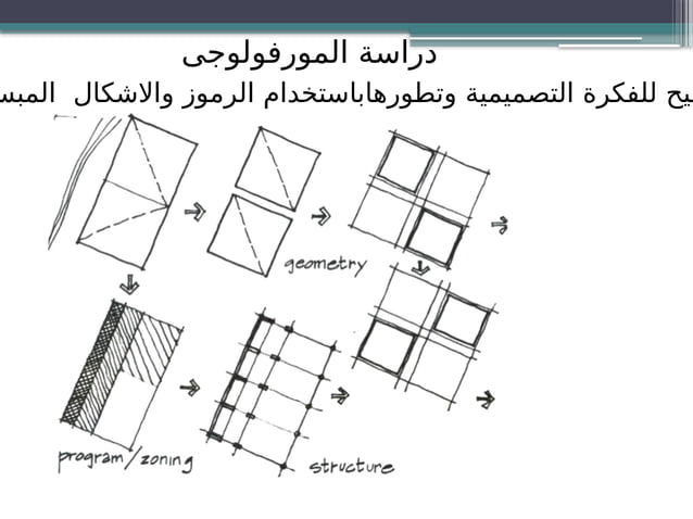 123 Design principle and examples of project. | PPT