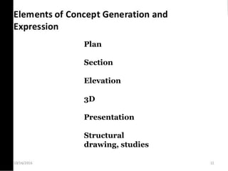 123 Design principle and examples of project. | PPT