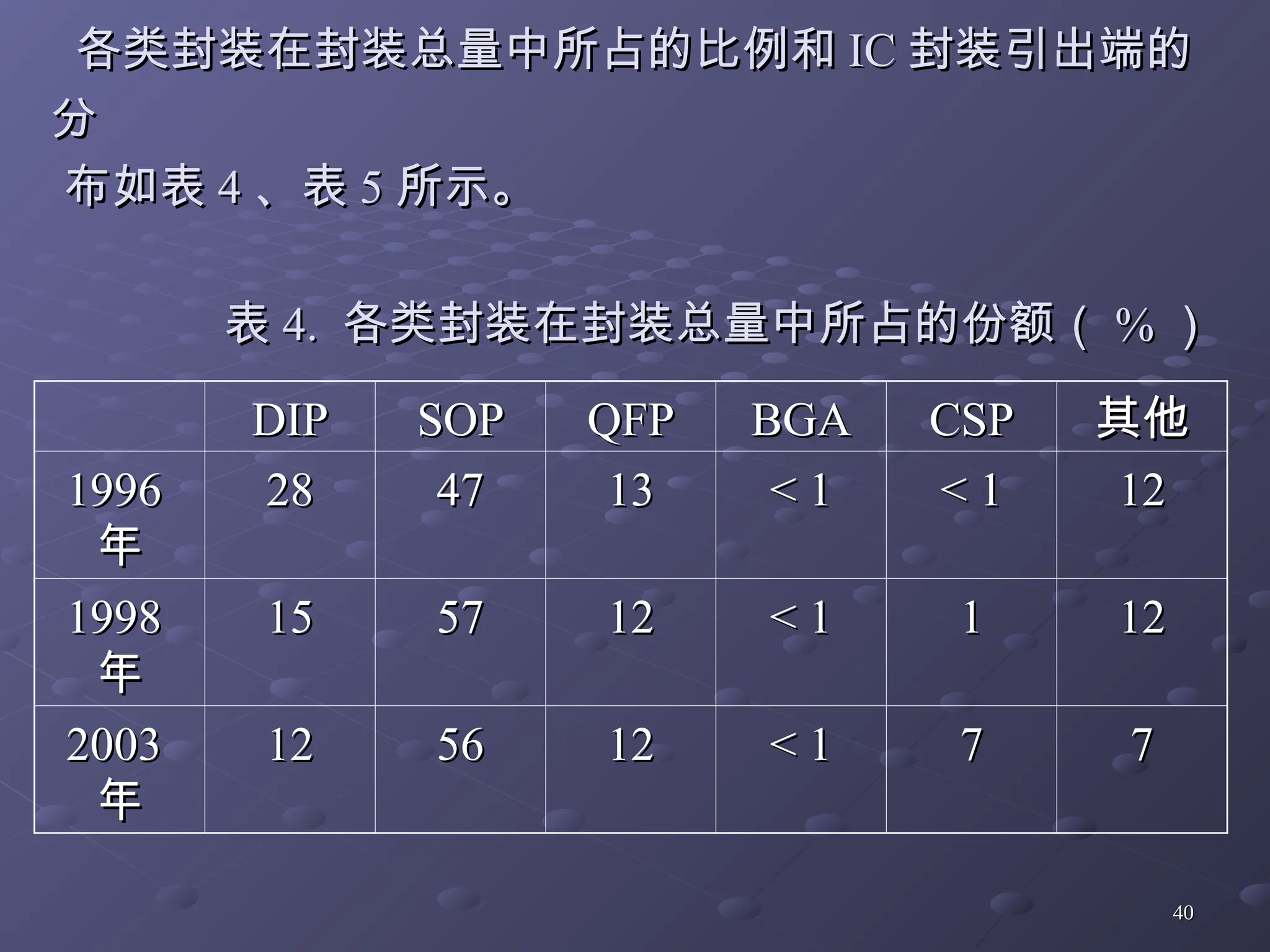 集成电路封装技术11111111111111111111111111111.ppt