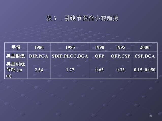 集成电路封装技术11111111111111111111111111111.ppt