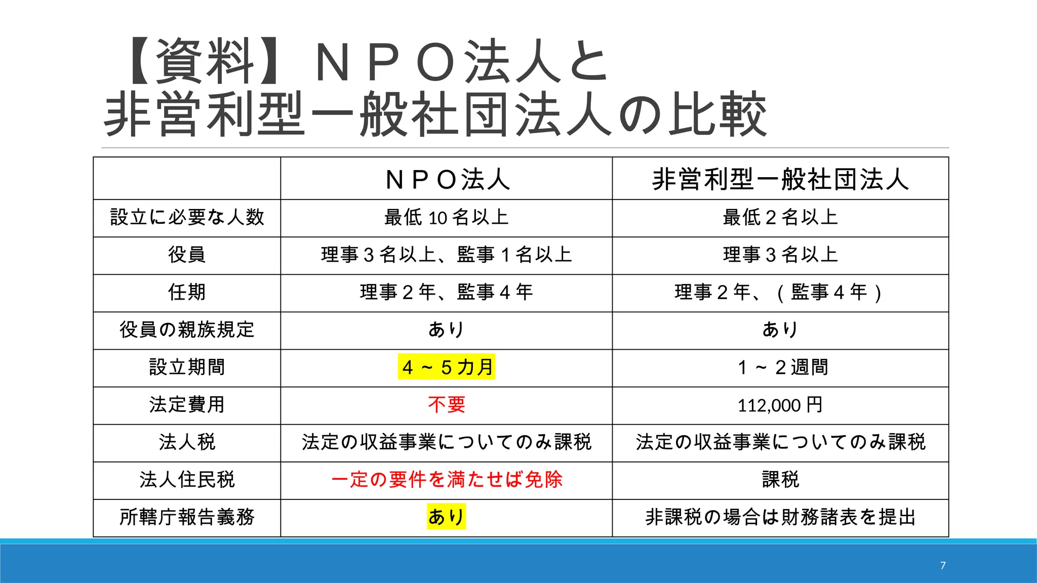 How to establish a NPO and its requirements | PPTX