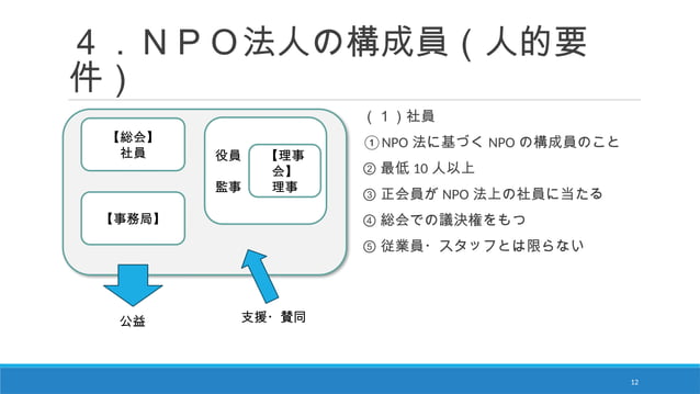 How to establish a NPO and its requirements | PPT