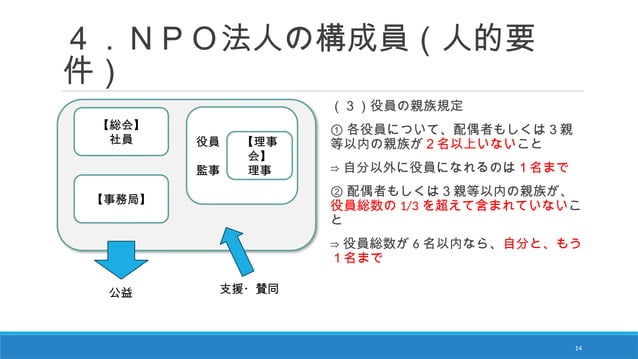 How to establish a NPO and its requirements | PPT