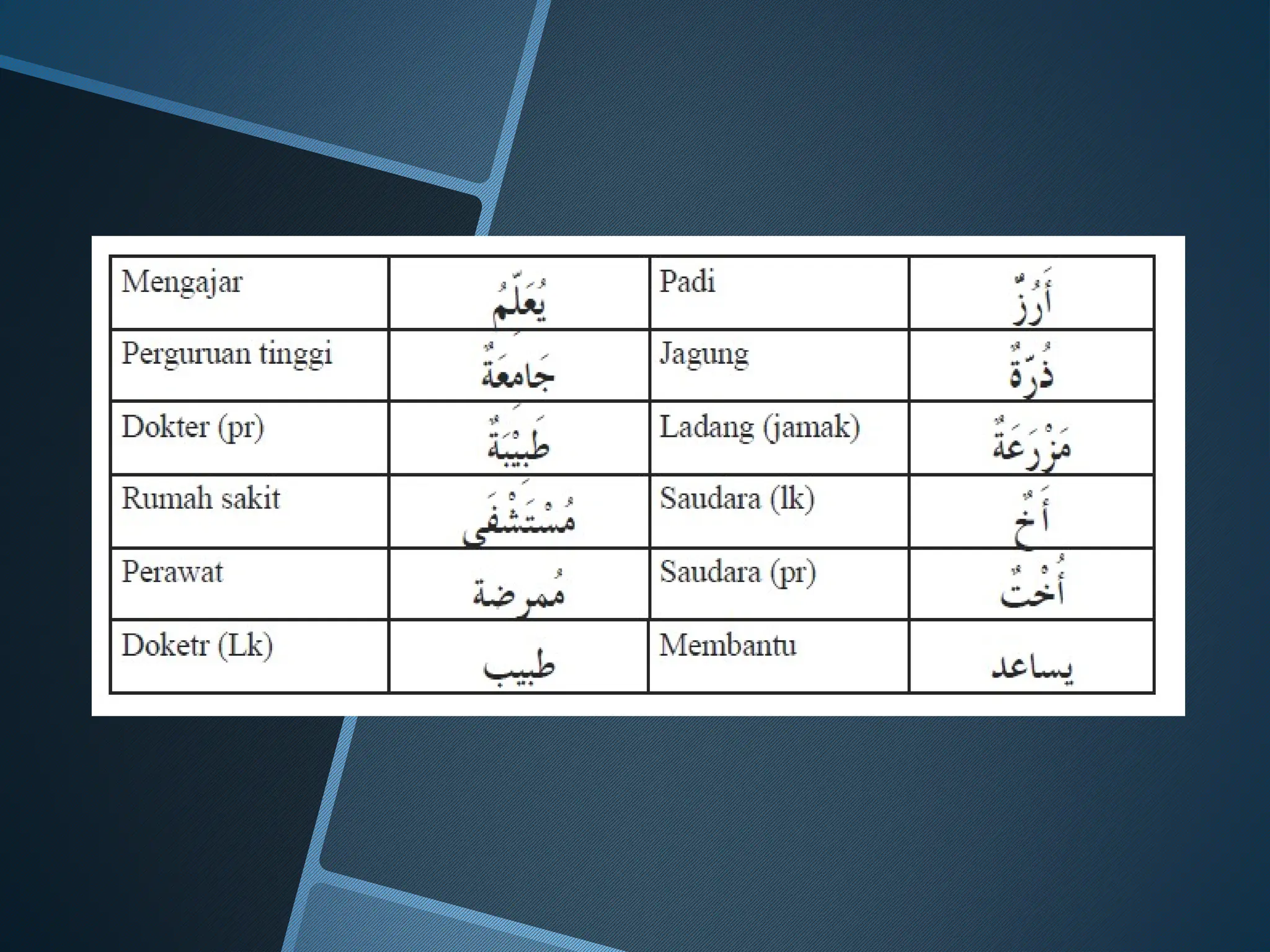 materi bahasa arab tentang profesi dalam kehidupan | PPT