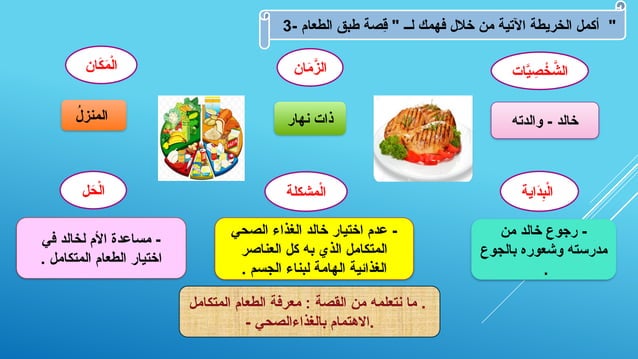 Arabic topic for year 3 very important for learning grammar | PPT