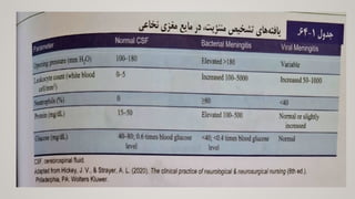 ارائه.pptxufuntasabinfectionneurologyinfect | PPTX