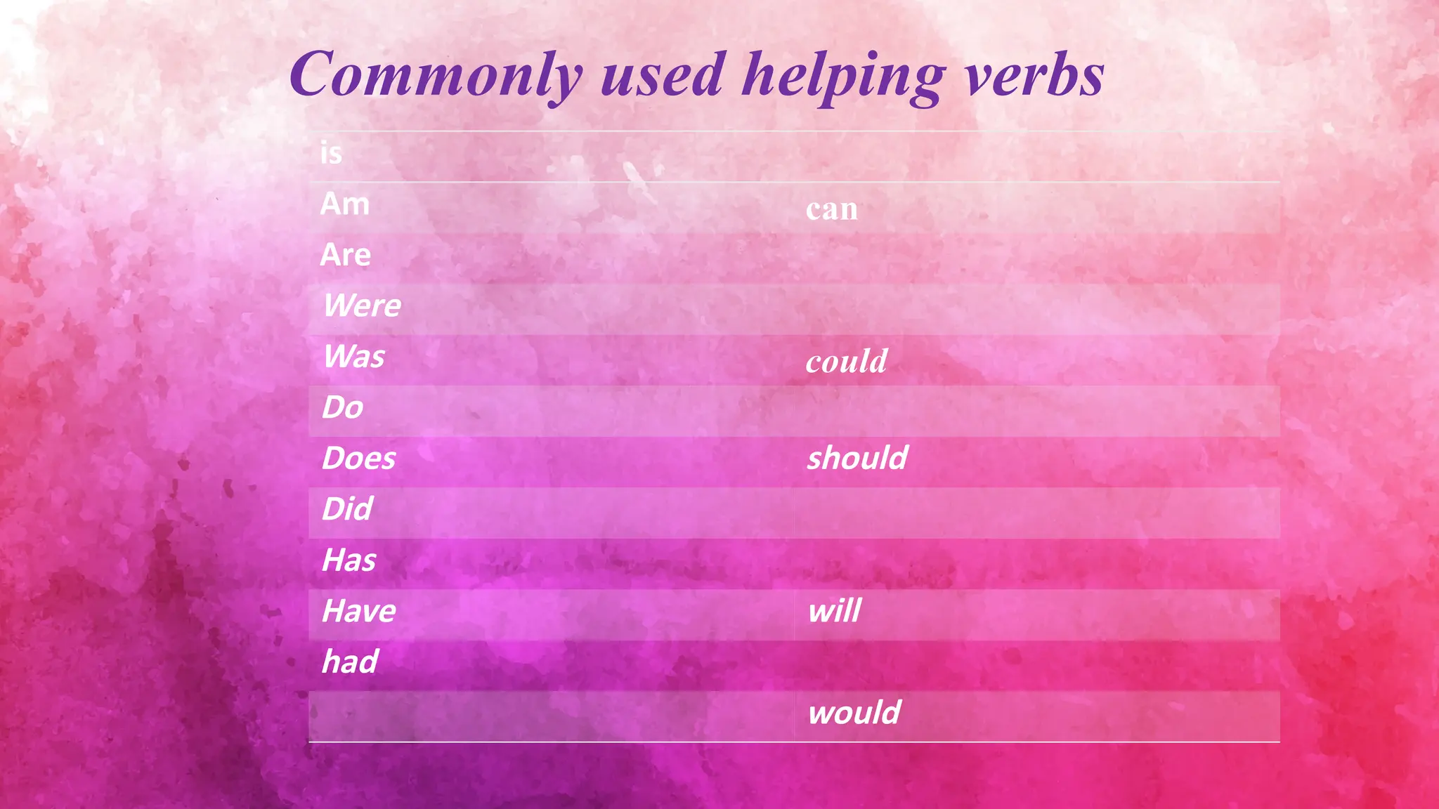 ..difference between helping and main verbs main and helping verbs .pptx