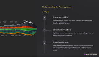 The Anthropocene is a proposed geological .pdf