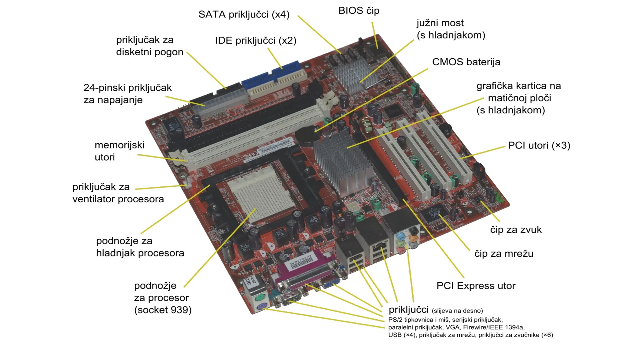 Osnovne komponente IKT uredjaja-prezentacija | PPTX