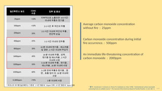 capstone. smart fire response system.pptx