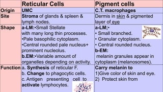Cytology for medical students - first year medicine 3 | PPT