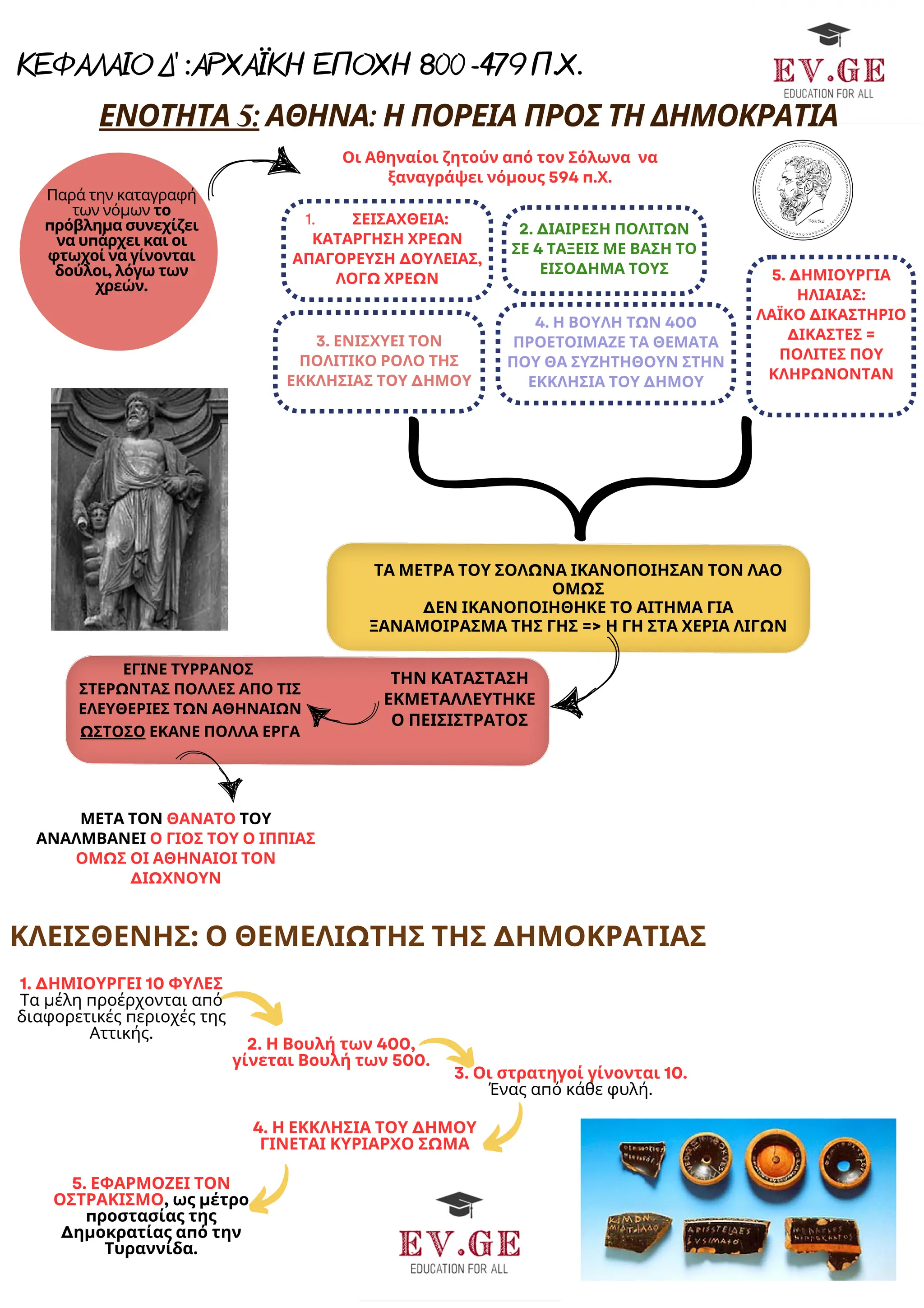 Δ.5.ΑΘΗΝΑ_ΠΟΡΕΙΑ_ΠΡΟΣ_ΔΗΜΟΚΡΑΤΙΑ_ΣΧΕΔΙΑΓΡΑΜΜΑ.pdf