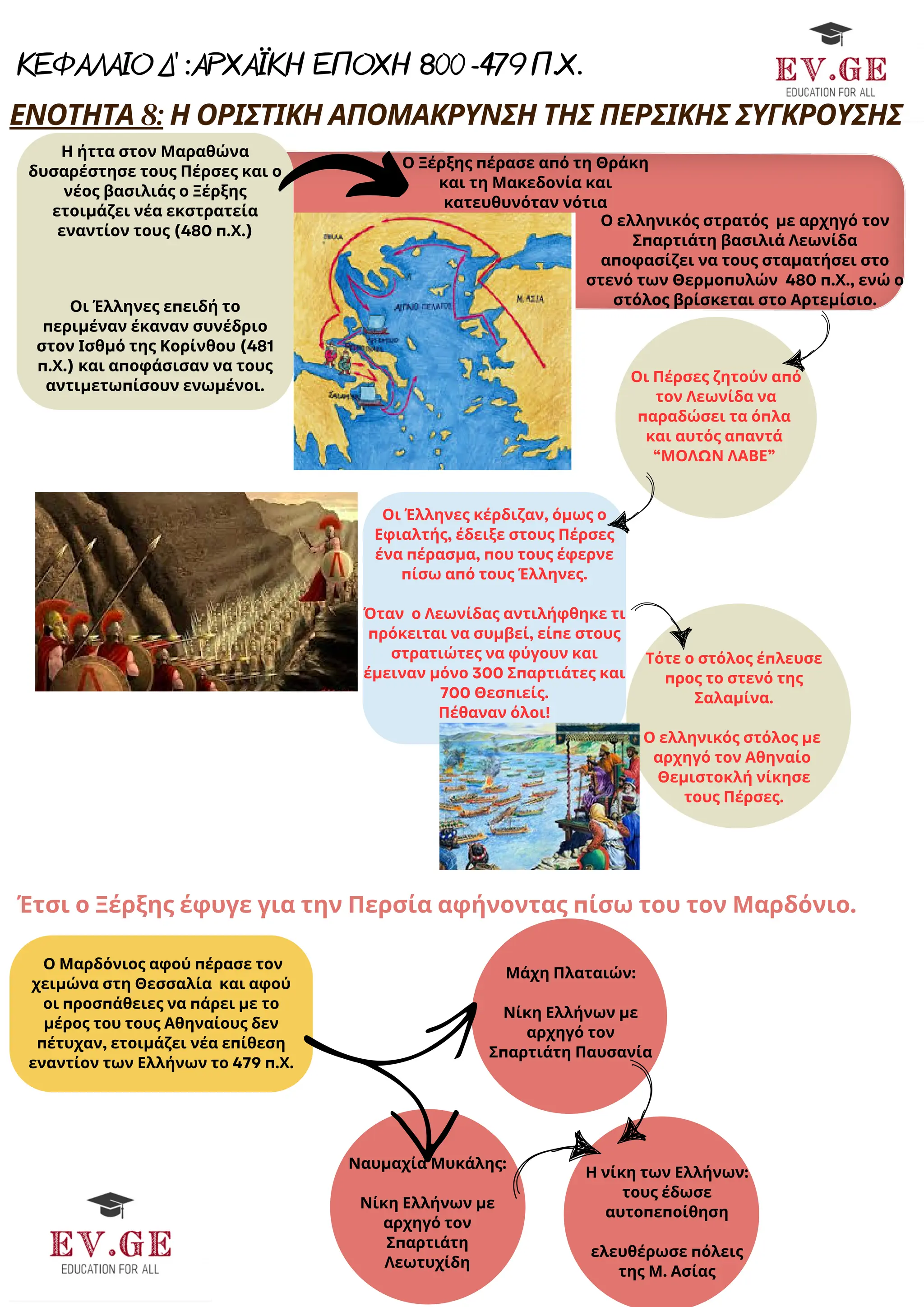 Δ.8. Η ΟΡΙΣΤΙΚΗ ΑΠΟΜΑΚΡΥΝΣΗ ΤΗΣ ΠΕΡΣΙΚΗΣ ΕΠΙΘΕΣΗΣ.pdf