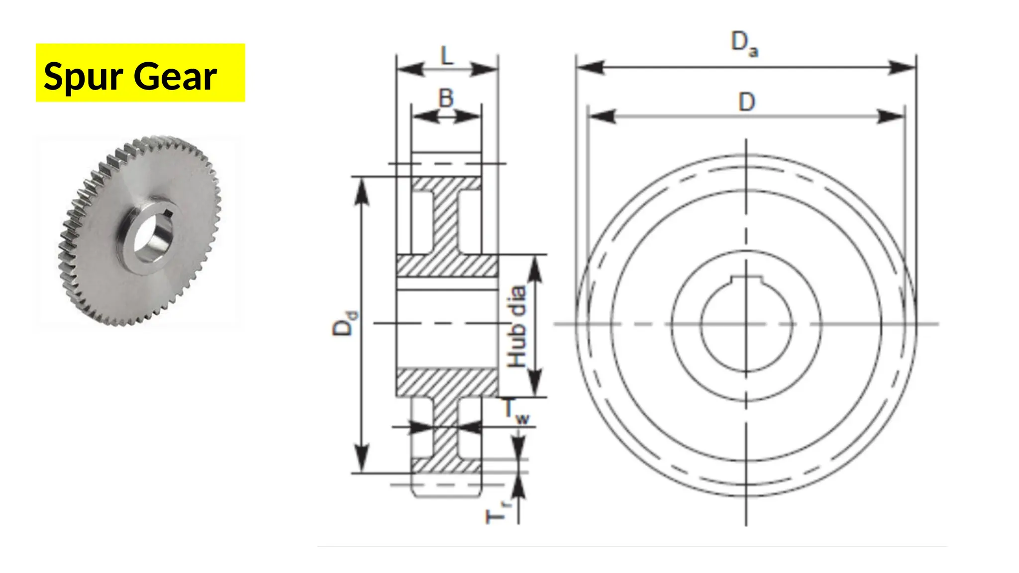 Assembly Drawing, gears, pully, and shaft | PPTX