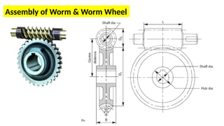 Assembly Drawing, gears, pully, and shaft | PPTX