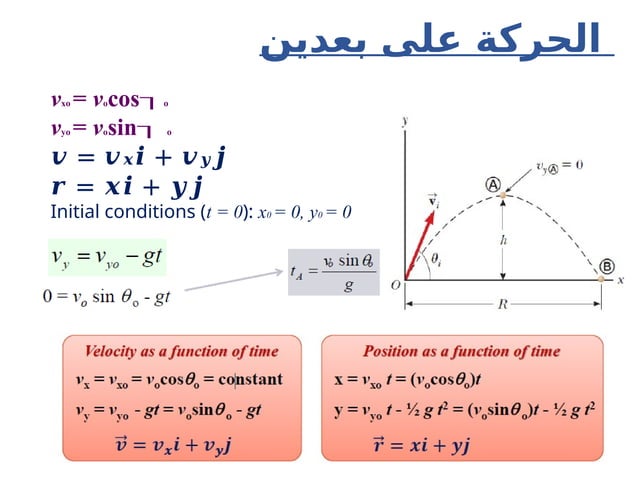 Motion, General physics for High school.pptx