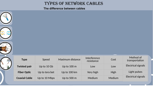 Simner ranges of cable types technolge.pptx