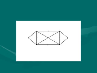 Lecture in the introduction to graph theory | PPT