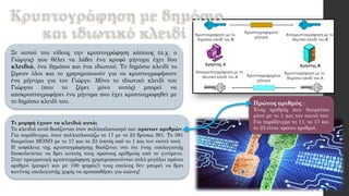ΚΡΥΠΤΟΓΡΑΦΙΑ - βασικές έννοιες και παραδείγματα | PPTX