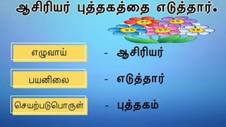 எழுவாய், பயனிலை, செயப்படுபொருள் Tamil class 4.pdf