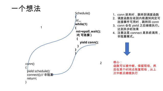 Stackful coroutines are a concept you need to understand | PPT
