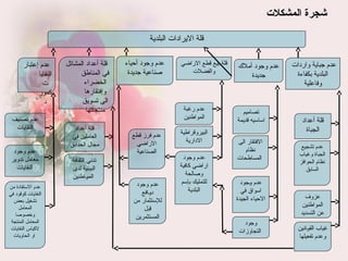 مشكلة قلة jhhjj ;;lkkjj hgfhghgj hjjhhhjjhh الايرادات.ppt