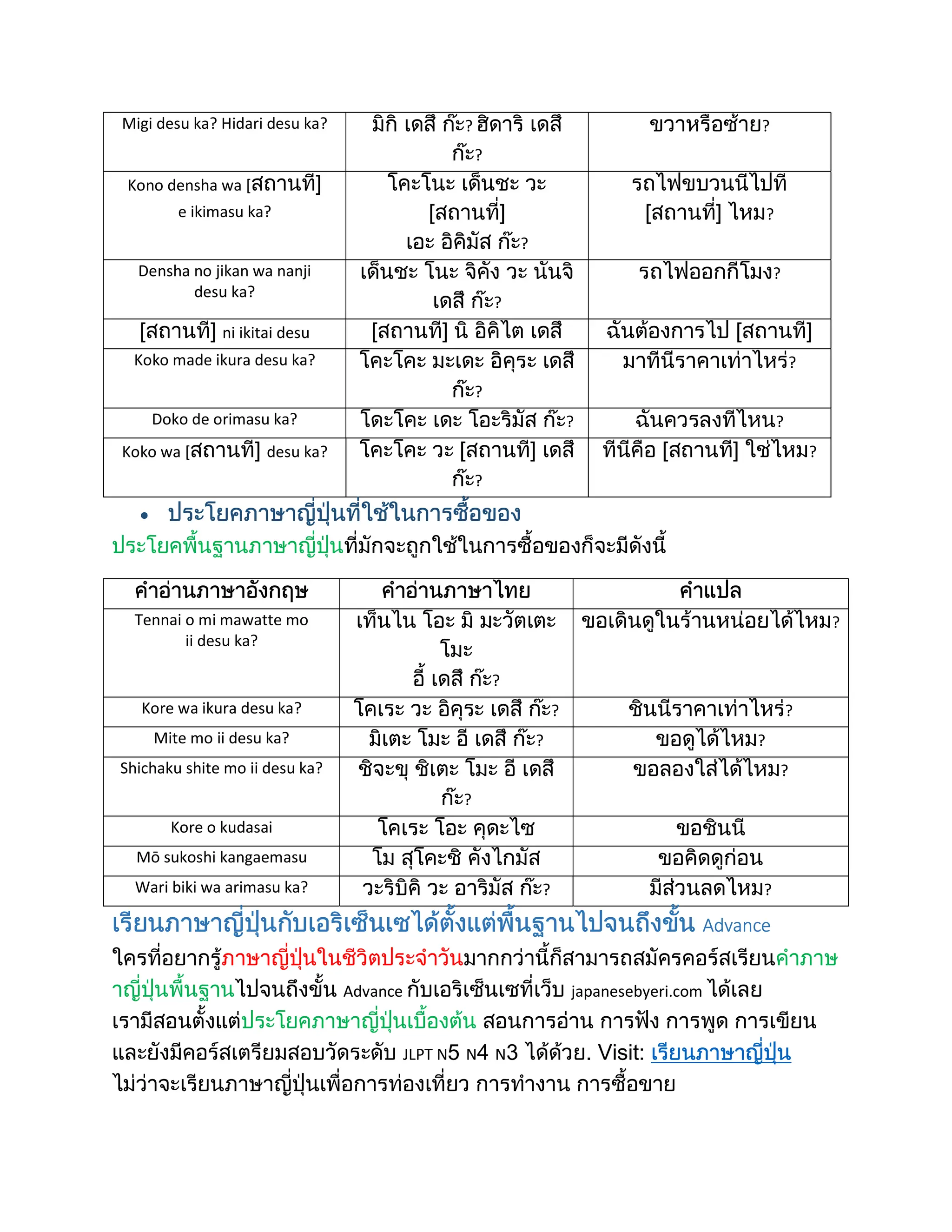 ภาษาญี่ปุ่นในชีวิตประจําวัน เบื้องต้นควรต้องรู้ประโยคไหนบ้าง | PDF