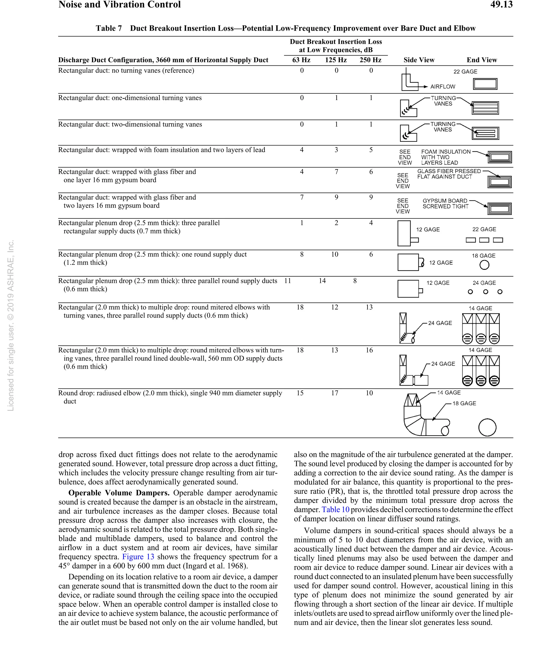 ASHRAE 2019 CHAPTER 48. NOISE AND VIBRATION CONTROL | PDF