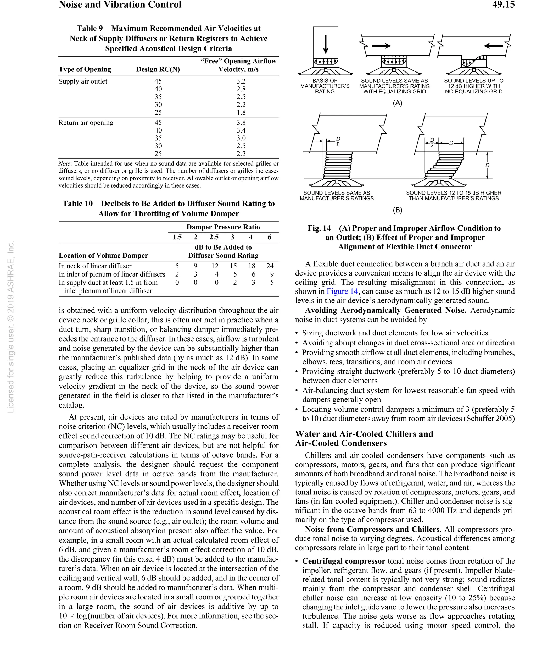 ASHRAE 2019 CHAPTER 48. NOISE AND VIBRATION CONTROL | PDF