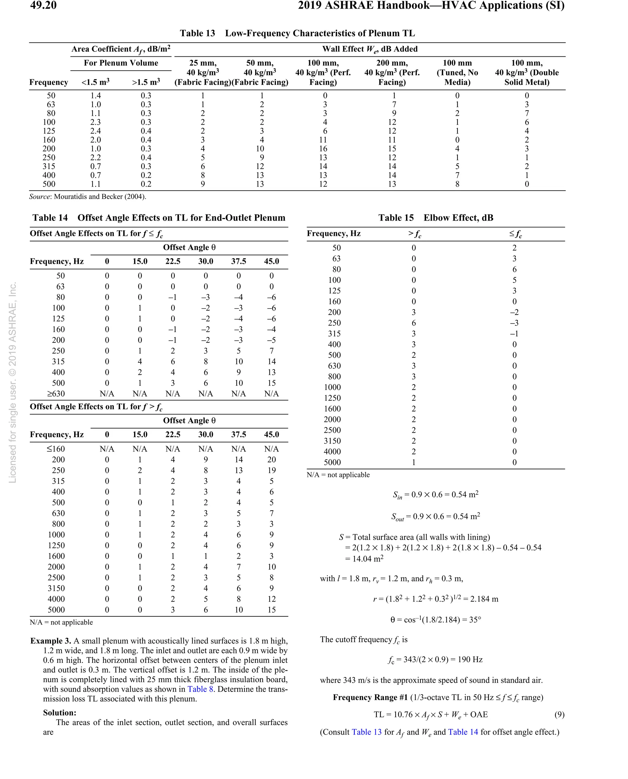 ASHRAE 2019 CHAPTER 48. NOISE AND VIBRATION CONTROL | PDF